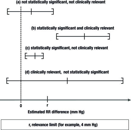 Intro to Power and Effect Sizes in Clinical Psychology Research