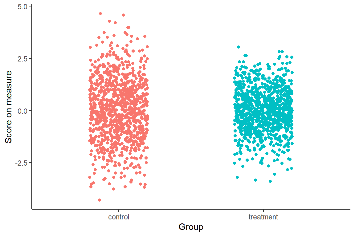 Intro to Power and Effect Sizes in Clinical Psychology Research