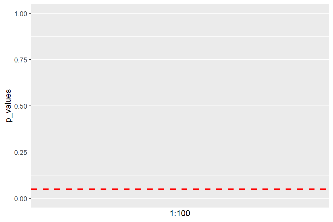 Intro to Power and Effect Sizes in Clinical Psychology Research